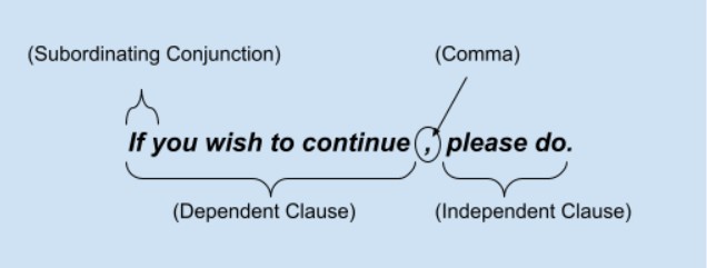 Punctuation: Definition, Types & Usage Rules | Learn English Punctuation: Definition, Types & Usage Rules | Learn English